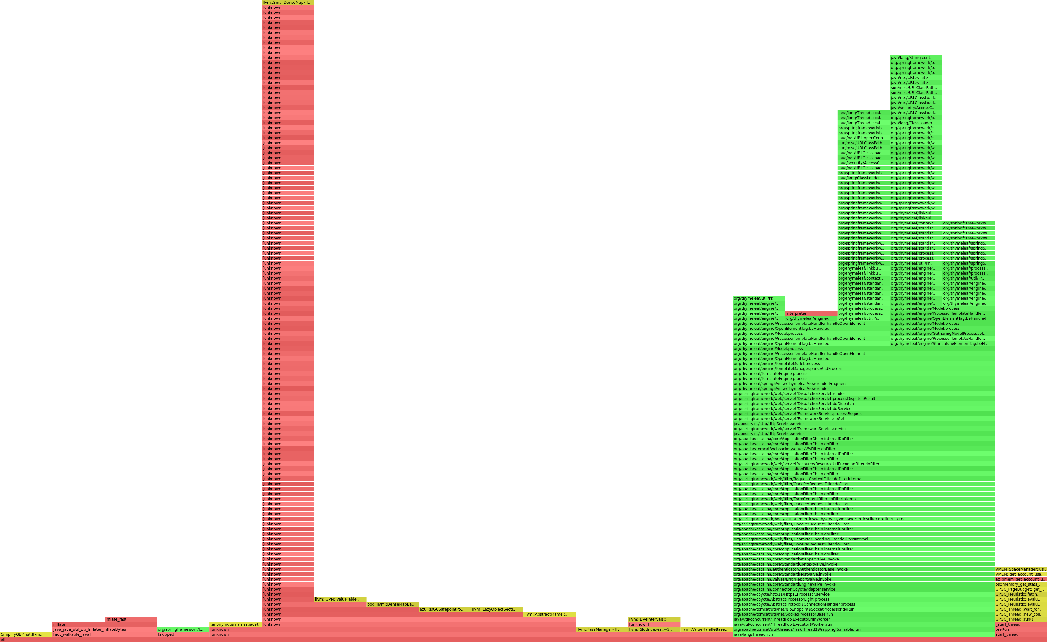 Profiling With Cpu Wall Events On Zing Yeilds Unusable Results · Issue 425 · Async Profiler