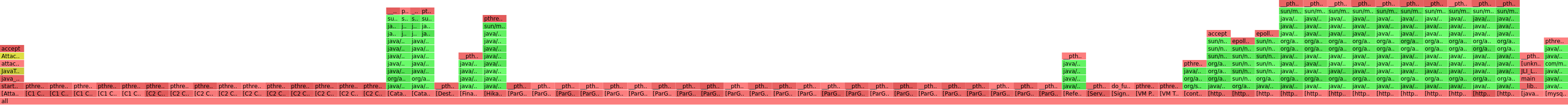 Profiling With Cpuwall Events On Zing Yeilds Unusable Results · Issue 425 · Async Profiler