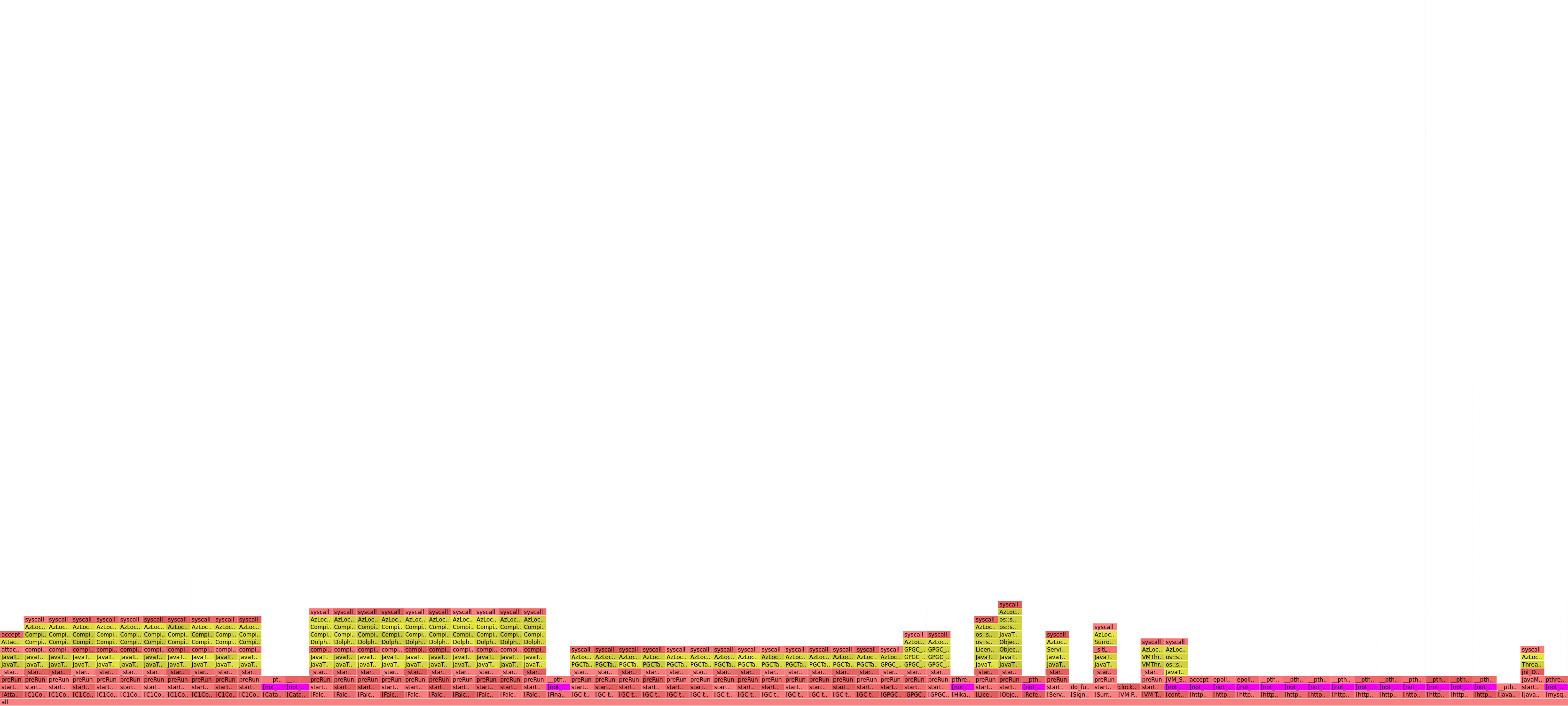 Profiling With Cpu Wall Events On Zing Yeilds Unusable Results · Issue 425 · Async Profiler