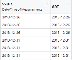 Dates are not correctly derived (SAS vs R) · Issue #142 · atorus ...
