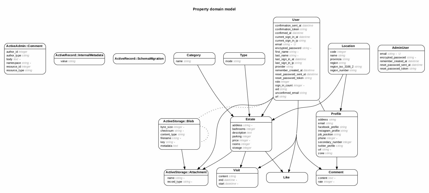 GitHub - javierarancibia/CommercialCity