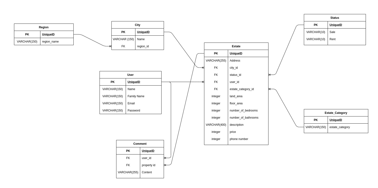 GitHub - javierarancibia/CommercialCity