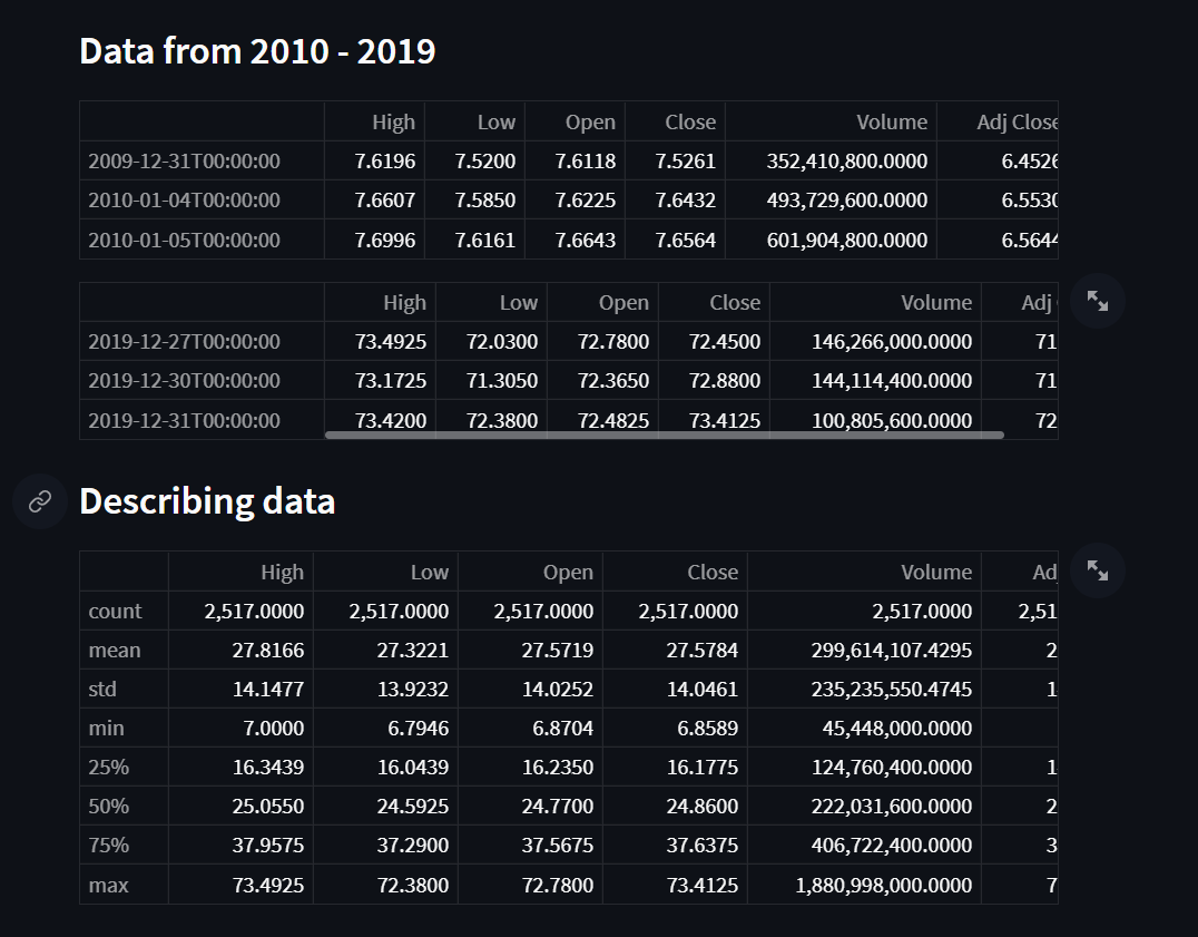 GitHub - ujwalnikam/stock-trend-prediction-by-lstm