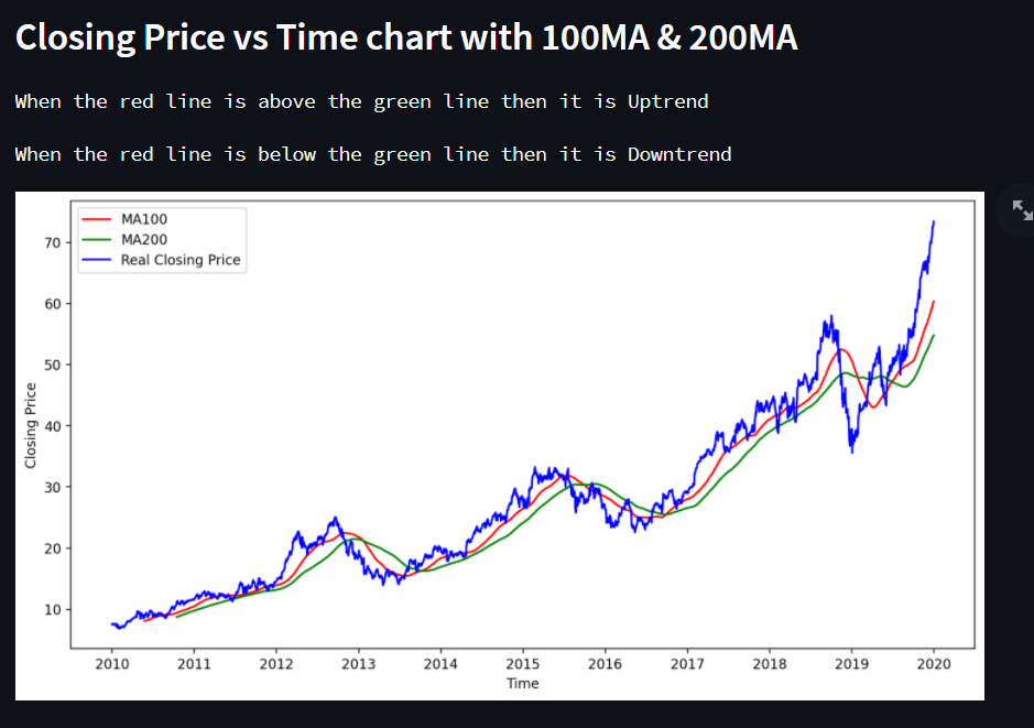 GitHub - ujwalnikam/stock-trend-prediction-by-lstm