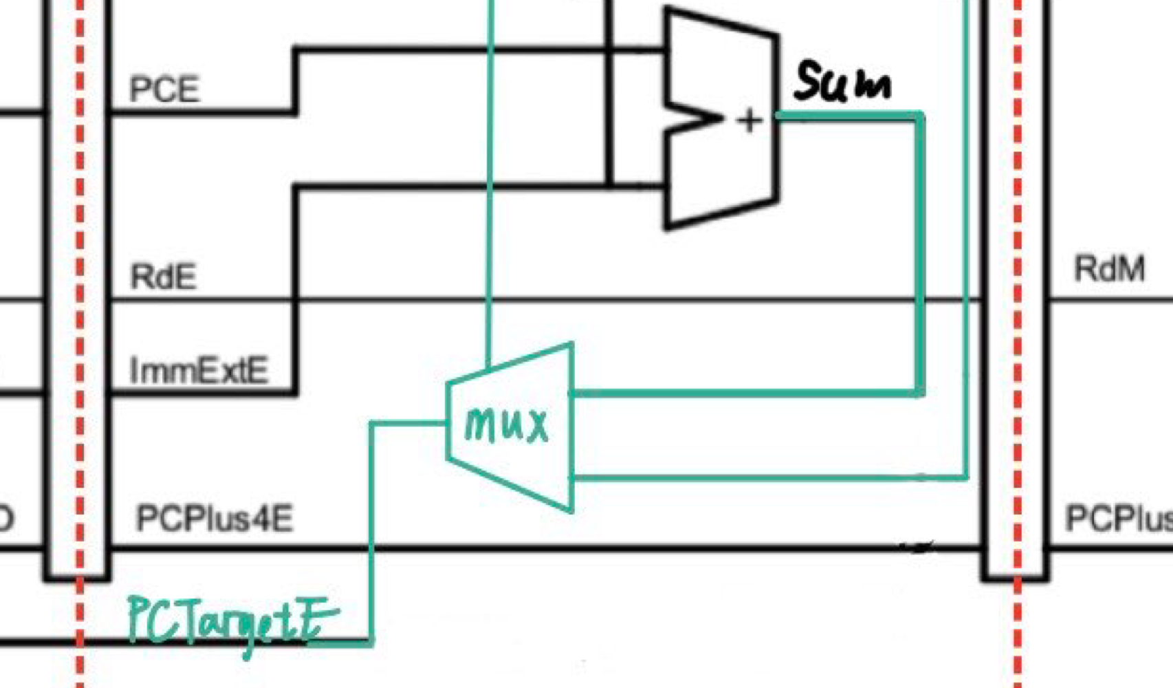 GitHub - bhavyaEE/RISCV-CPU: Developed a RISC-V CPU as part of ...