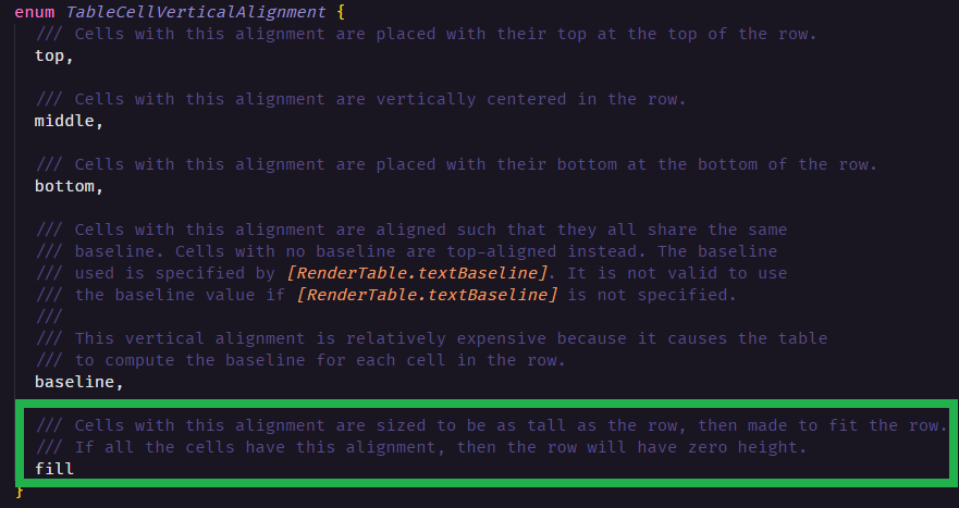 Auto height error in Table Widget: row gets zero height when all cells use ...