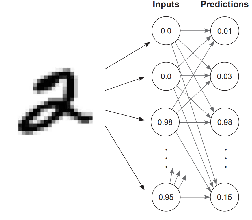 Github Jorgerandosimple Neuron Chain From Scratch Visualization Of A Chain Of Simple Neurons