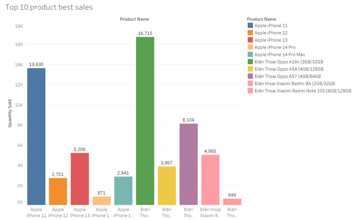 GitHub - hung14102001/Final_project