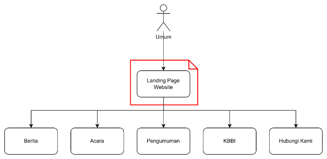GitHub - AppAdi/Droid-Cafe