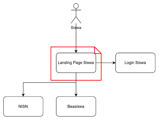 GitHub - AppAdi/Droid-Cafe