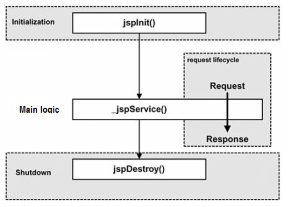 Java WEB · Issue #19 · wangbo123855842/Learning · GitHub
