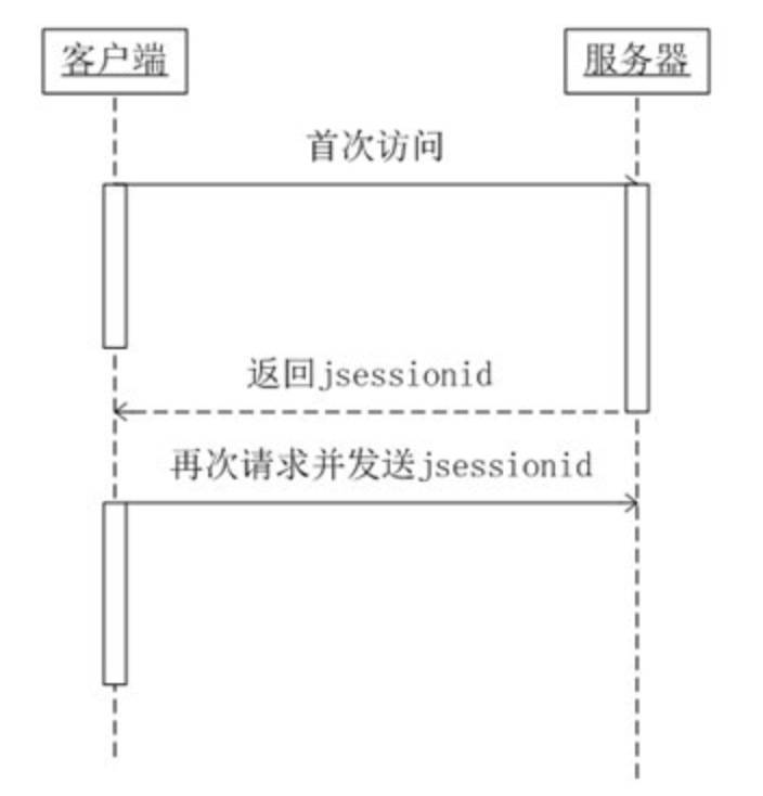 Java WEB · Issue #19 · wangbo123855842/Learning · GitHub