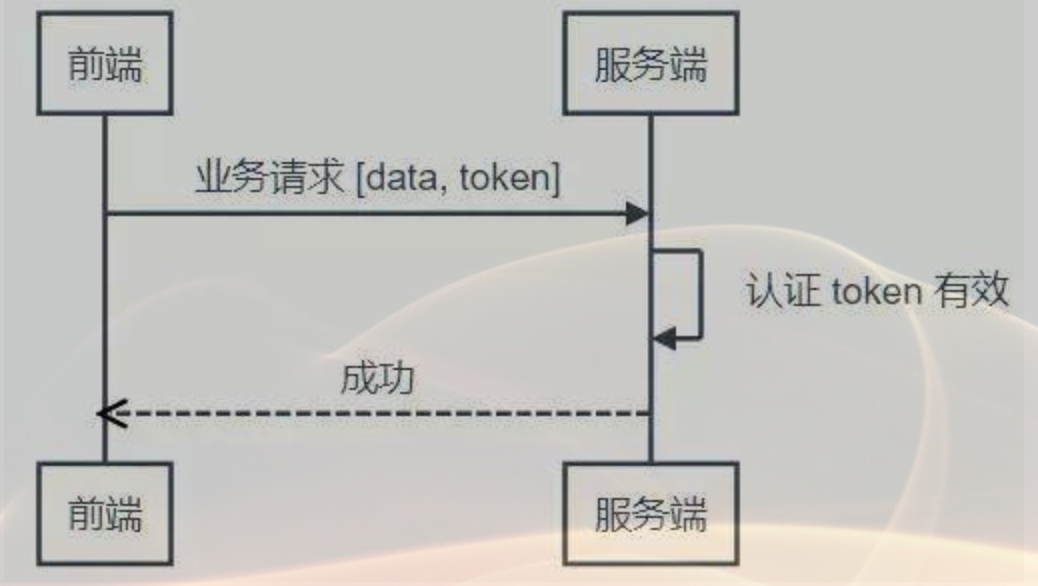 Java WEB · Issue #19 · wangbo123855842/Learning · GitHub