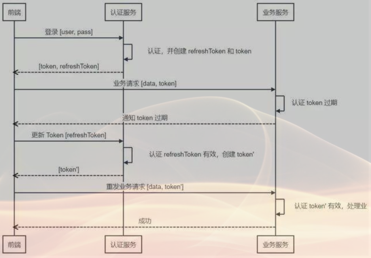 Java WEB · Issue #19 · wangbo123855842/Learning · GitHub