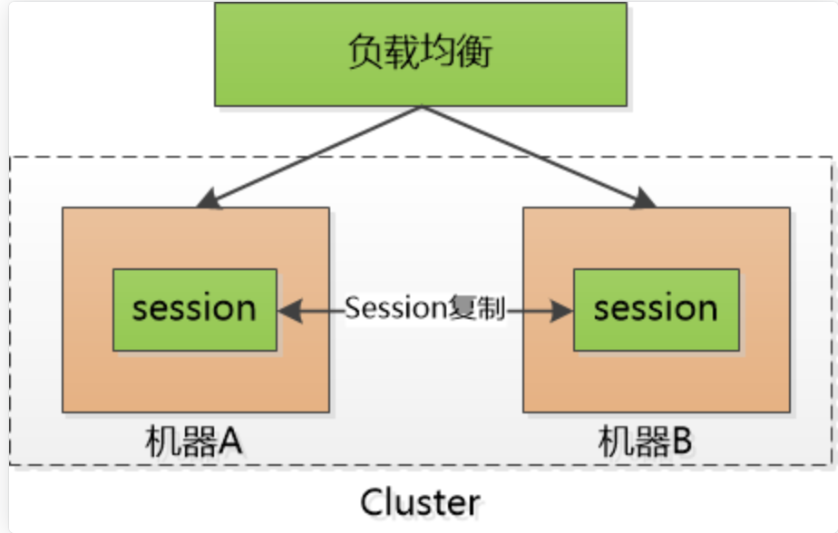 Java WEB · Issue #19 · wangbo123855842/Learning · GitHub