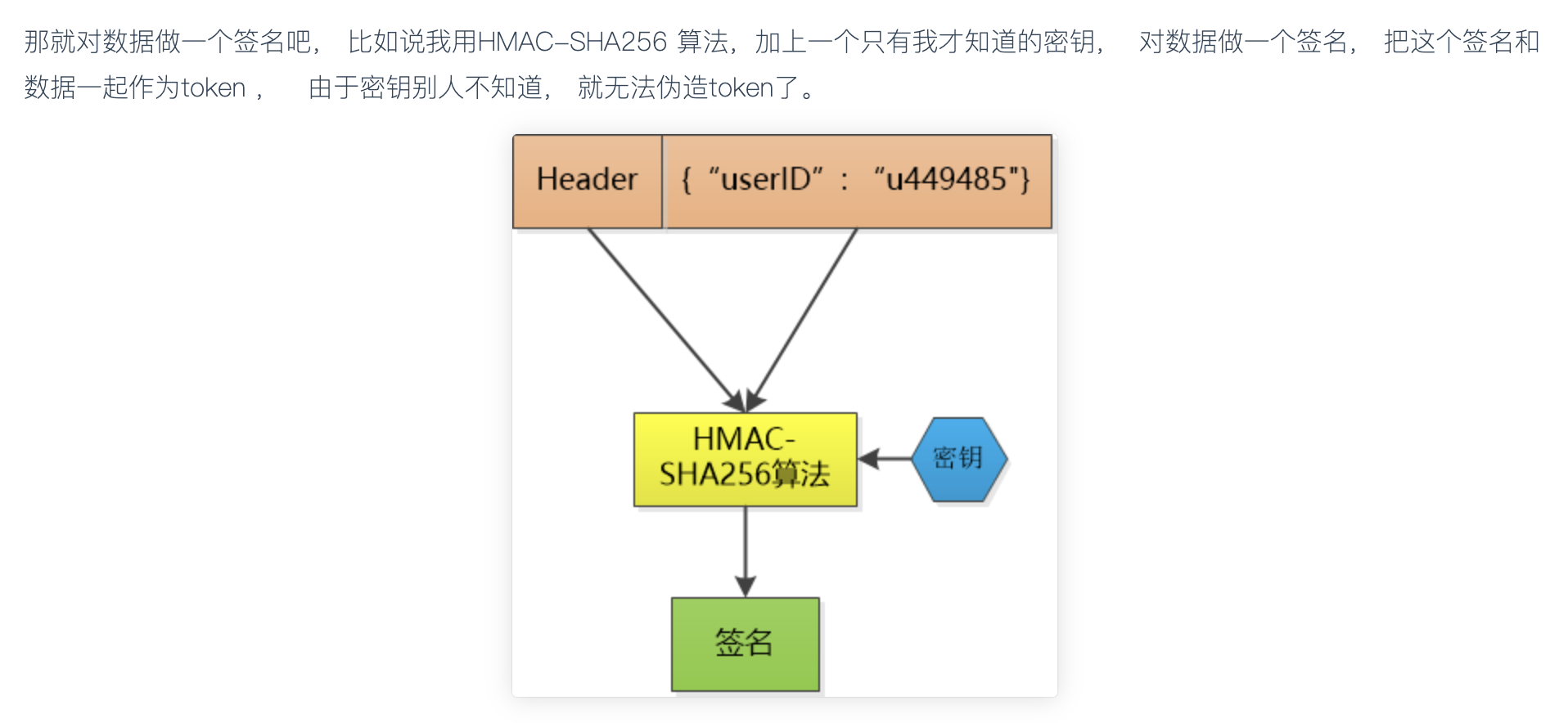 Java WEB · Issue #19 · wangbo123855842/Learning · GitHub