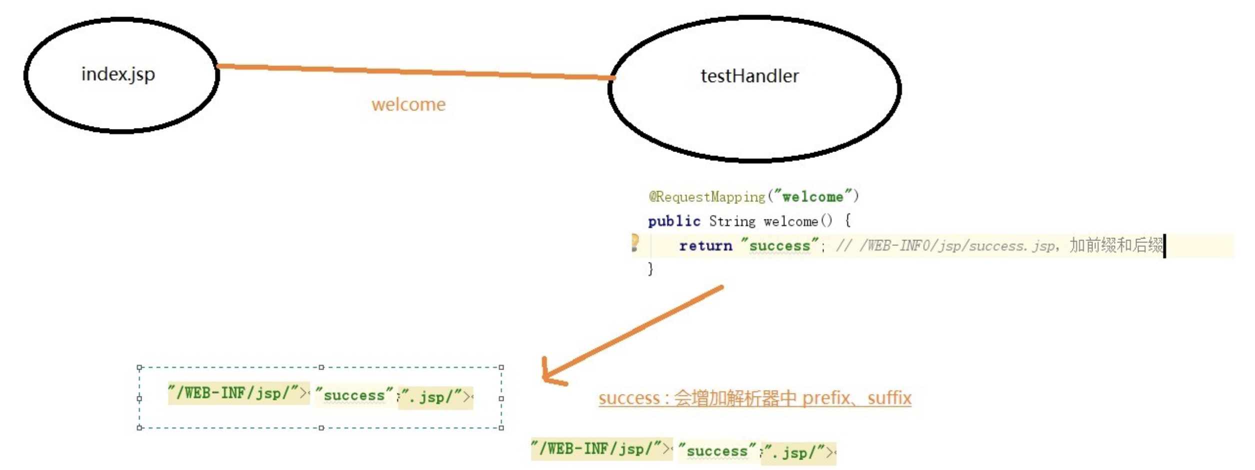 Spring MVC · Issue #26 · wangbo123855842/Learning · GitHub