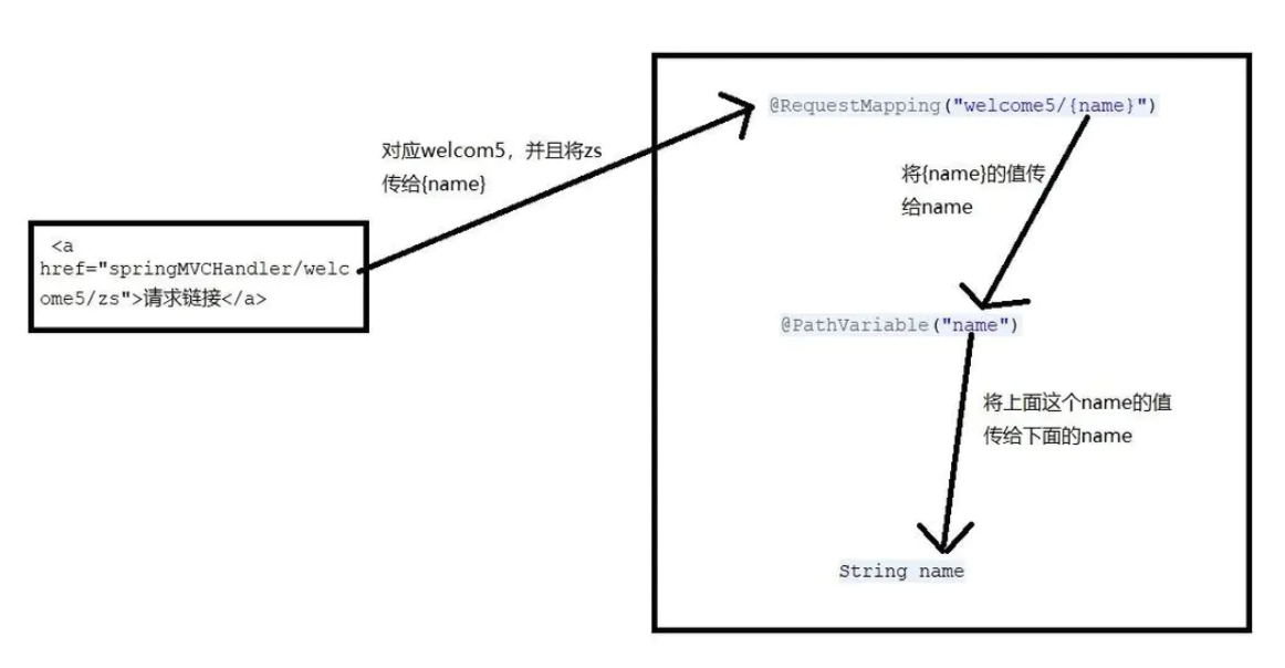 Spring MVC · Issue #26 · wangbo123855842/Learning · GitHub