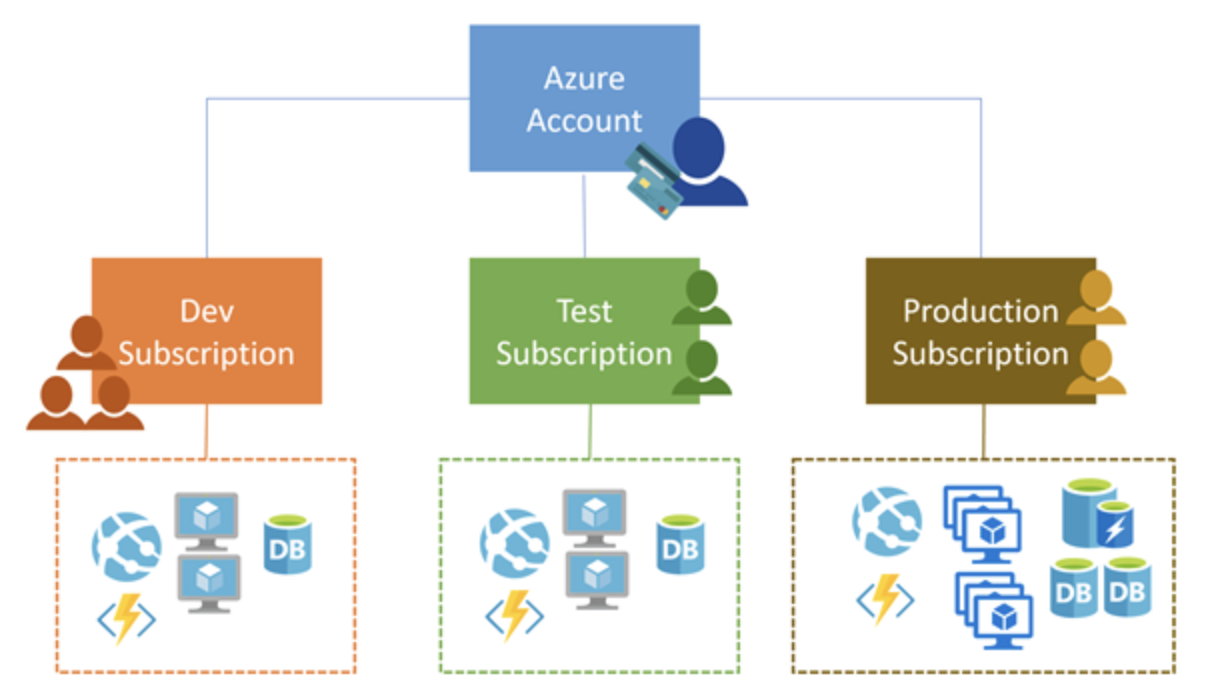 Azure · Issue #38 · wangbo123855842/Learning · GitHub