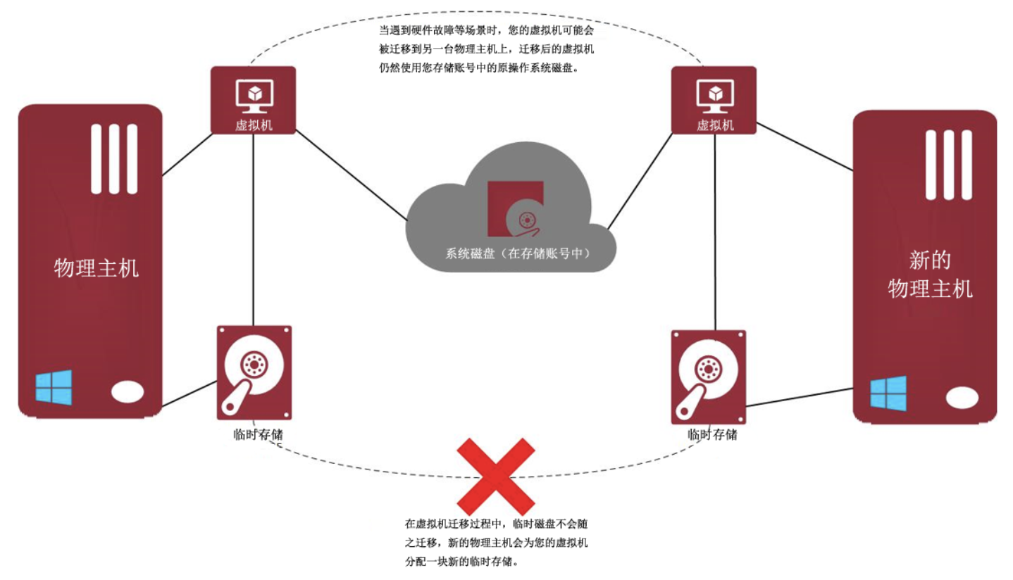 Azure · Issue #38 · wangbo123855842/Learning · GitHub