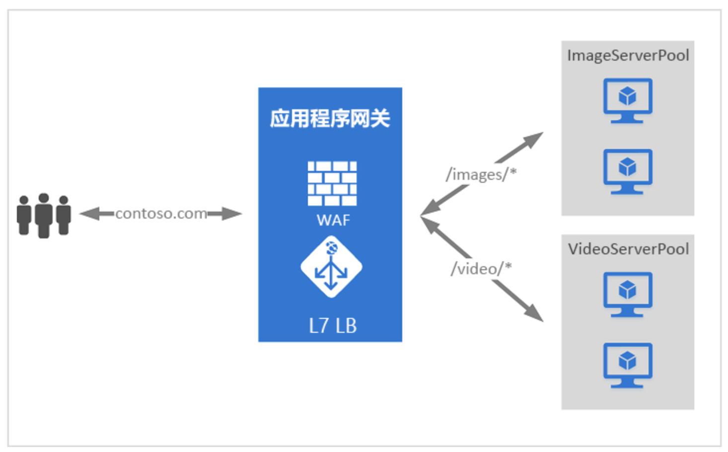 Azure · Issue #38 · wangbo123855842/Learning · GitHub