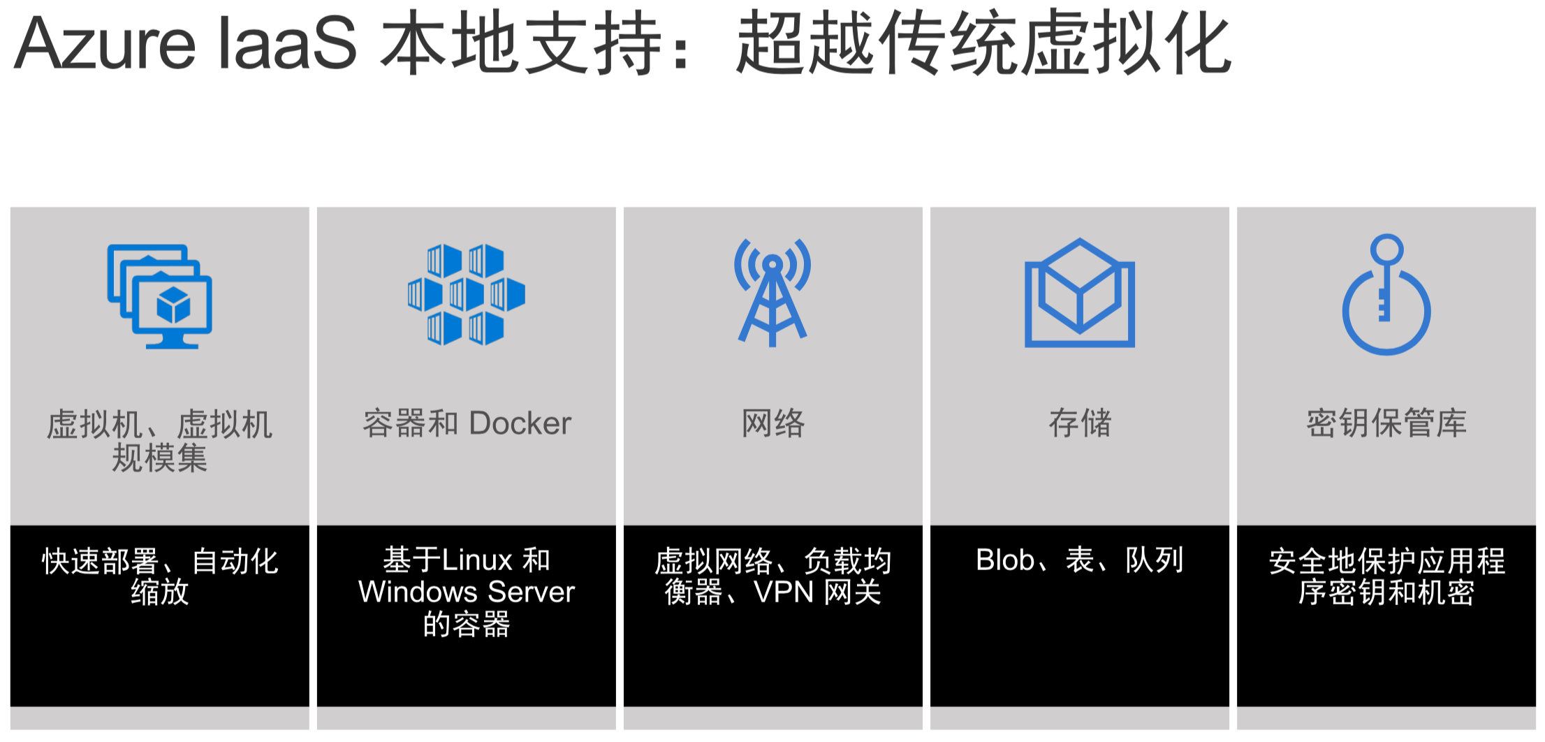 Azure · Issue #38 · wangbo123855842/Learning · GitHub