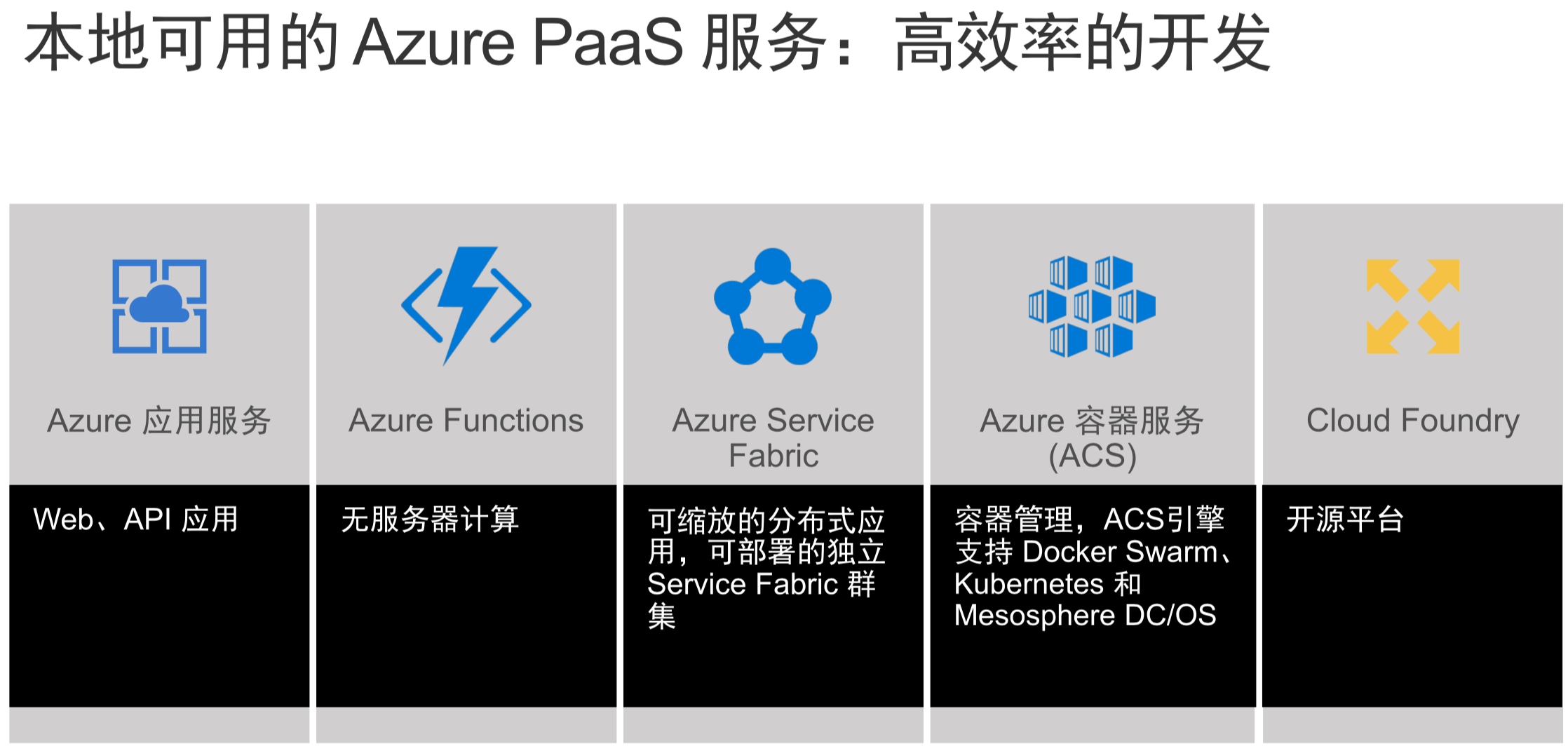 Azure · Issue #38 · wangbo123855842/Learning · GitHub