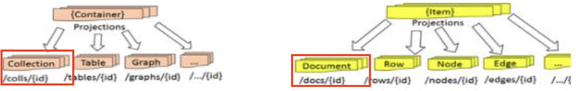 Azure · Issue #38 · wangbo123855842/Learning · GitHub