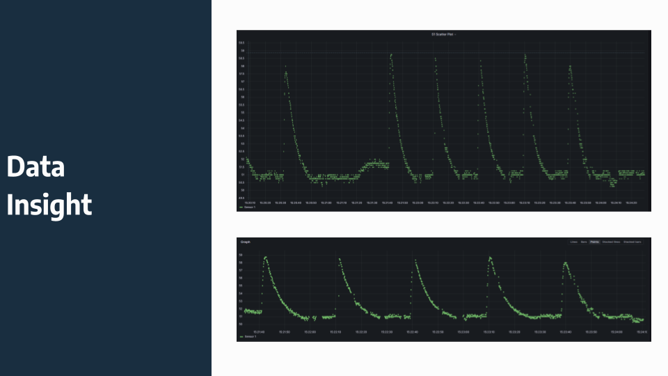 GitHub - junshenlye/FYP-Wifi_Support: Microcontroller ESP32 Wroom Device, Transmission of data ...