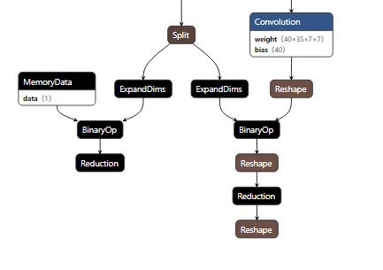 onnx转ncnn后binaryop(乘)结点出现问题 · Issue #2684 · Tencent/ncnn · GitHub