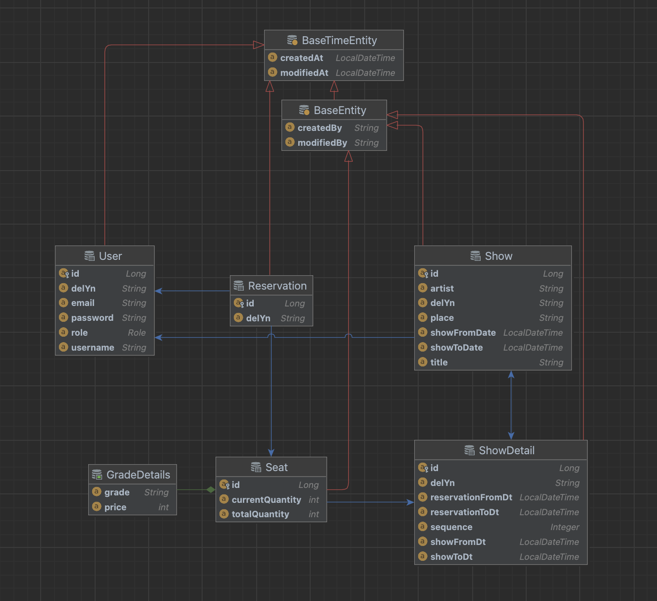 GitHub - f-lab-edu/IMHERO