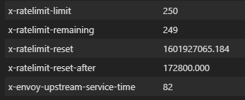 Document that the range of ratelimit timeouts can be very large ...