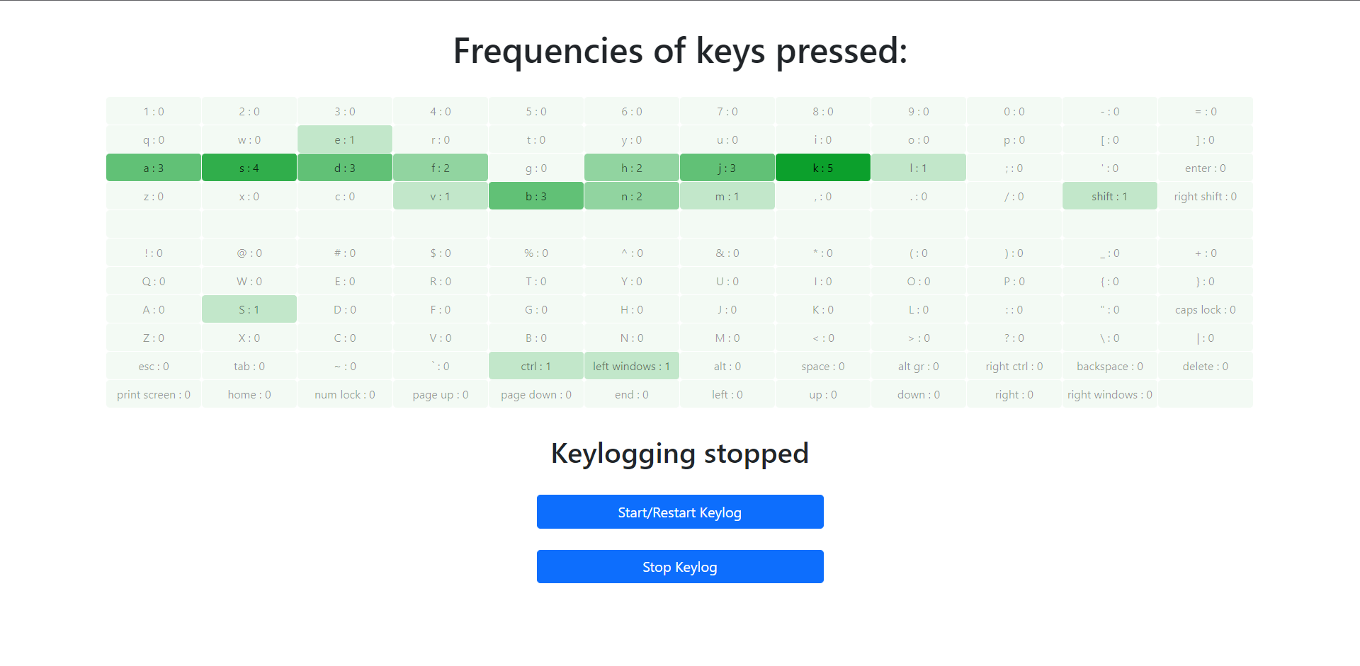 GitHub - Bala179/keyboard-heatmap-generator: A keylogger web ...