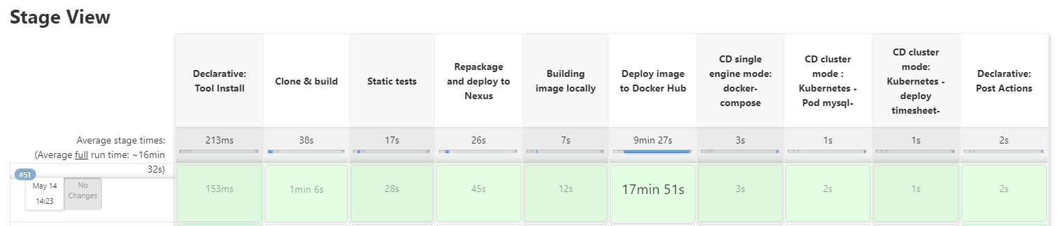 GitHub - hajedkh/devopsTimesheet: DevOps TP esprit