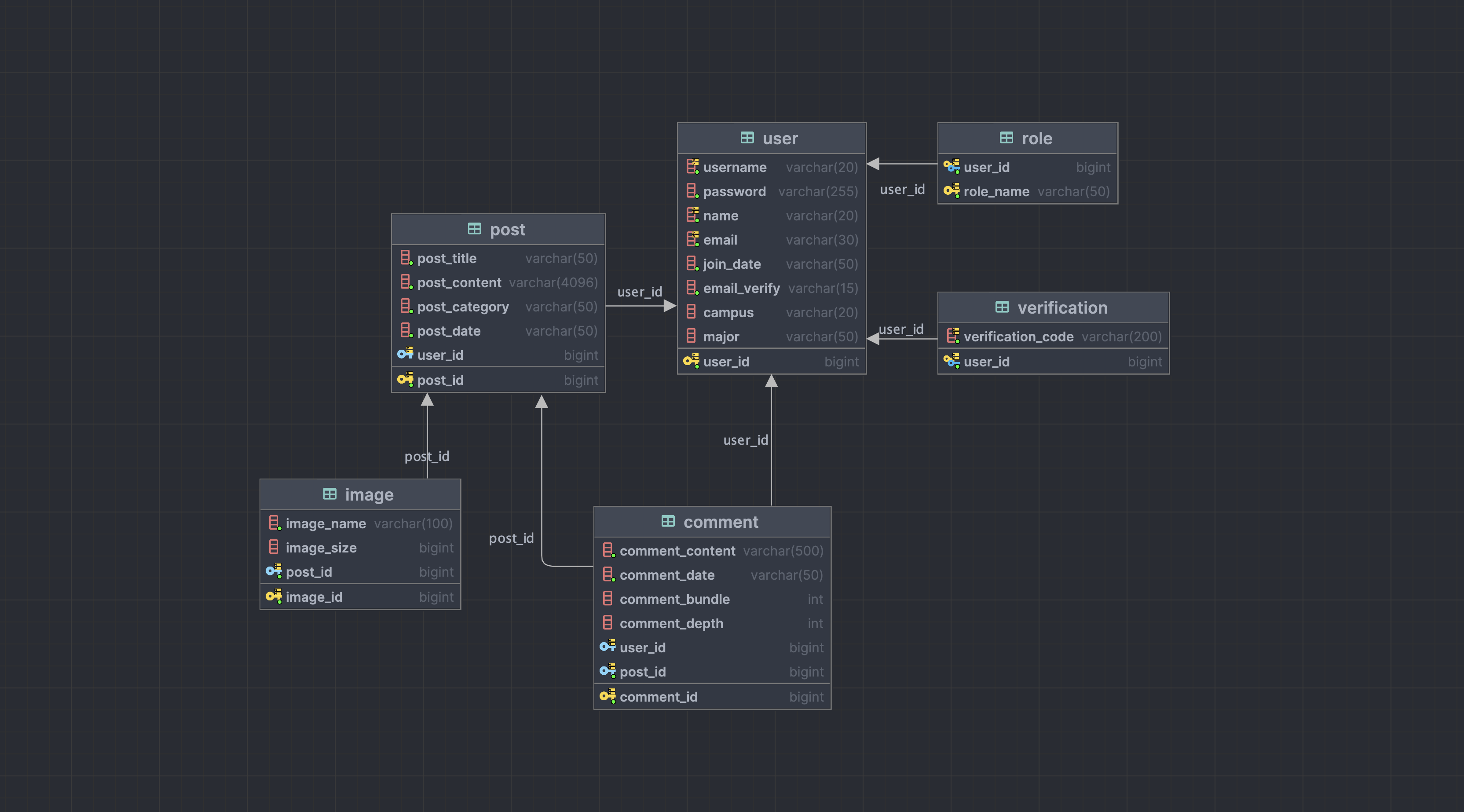 GitHub - KNOO-Project/KNOO-Back-end: KNOO(크누) 프로젝트 서버