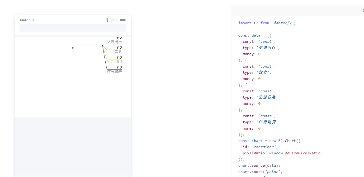 饼图在数据皆为0的时候没有任何显示，该怎么解决？ · Issue #1010 · antvis/F2 · GitHub