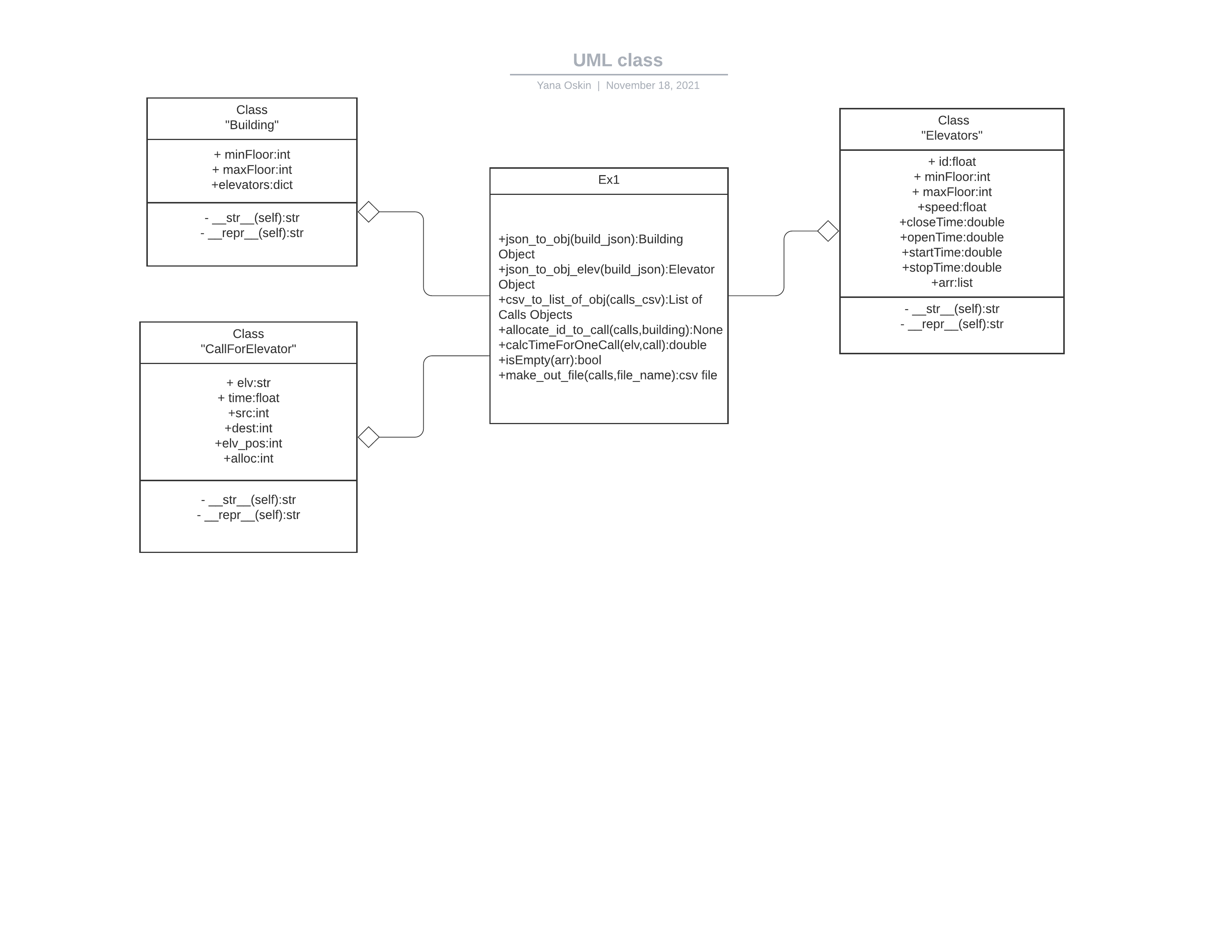 GitHub - YanaOsk/Smart-Elevators-Algorithm-