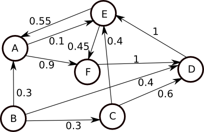 GitHub - zurizack/Ex2-Graph--OOP: java