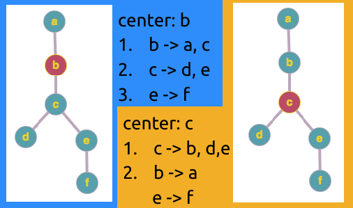GitHub - zurizack/Ex2-Graph--OOP: java