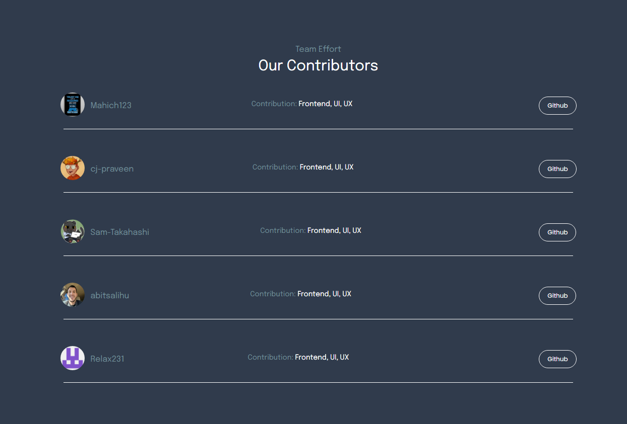 Contributors section design · Issue #21 · Mahich123/Image_Search · GitHub