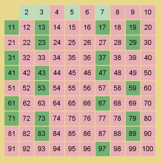 GitHub - ms-max/Sieve-of-Eratosthenes: În matematică, ciurul lui ...
