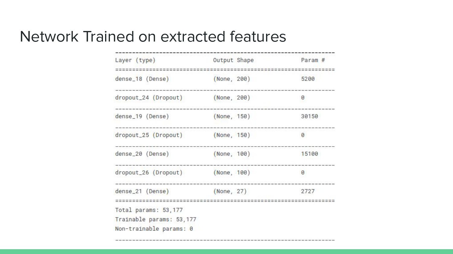 Github Sarthak4u Vision Based Multi Modal Framework For Action Recognition