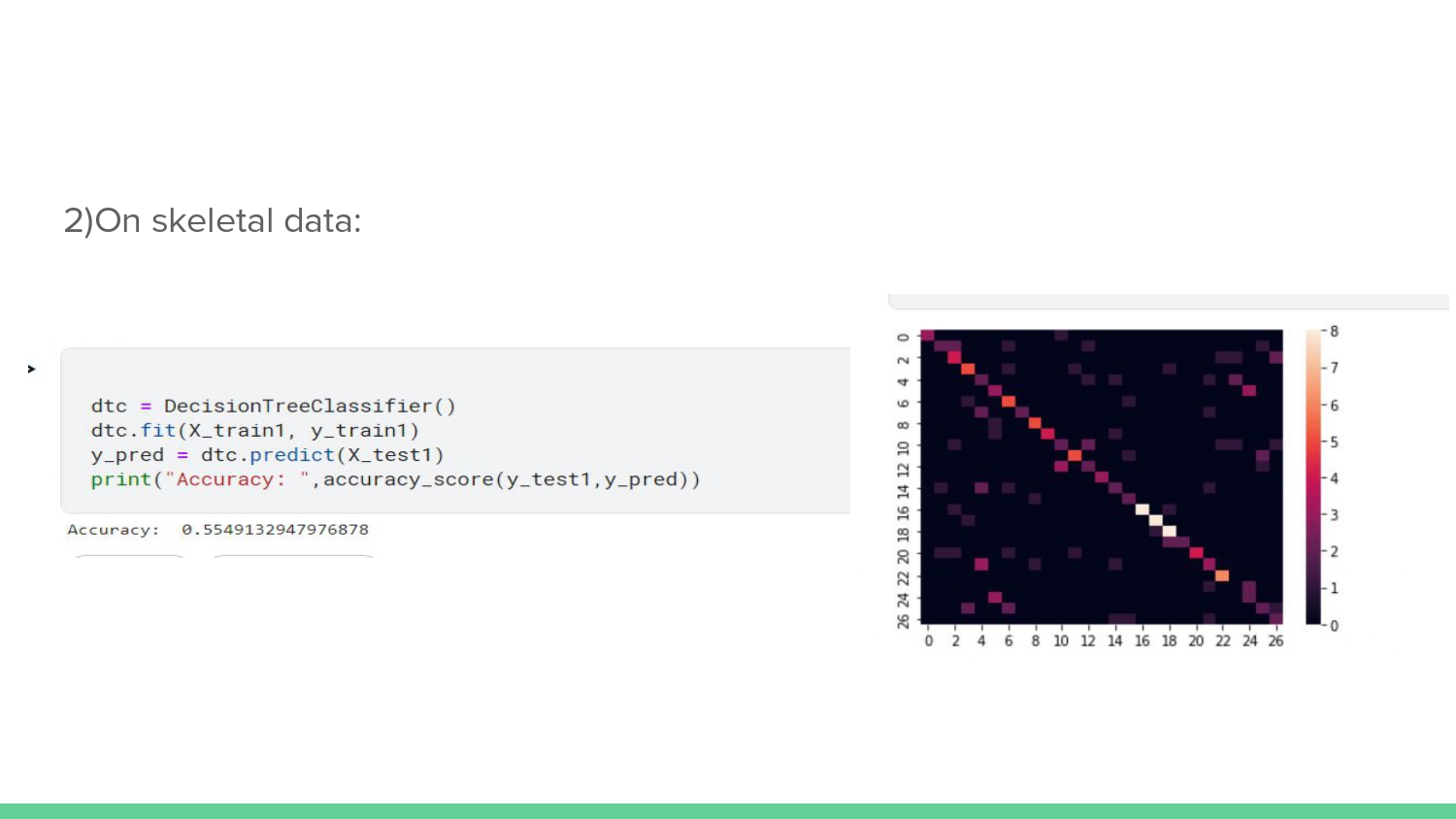 Github Sarthak4u Vision Based Multi Modal Framework For Action Recognition