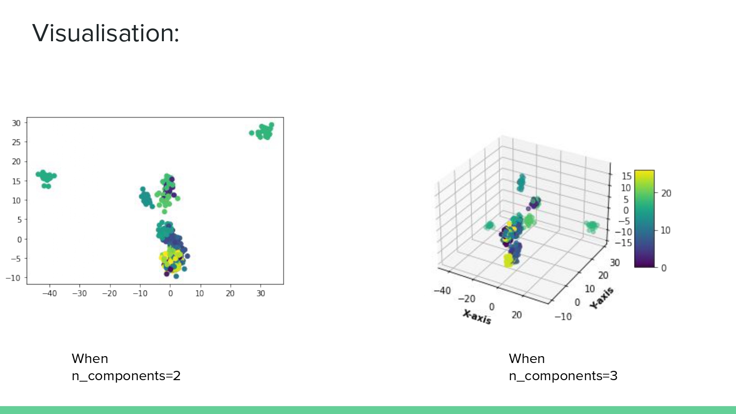Github Sarthak4u Vision Based Multi Modal Framework For Action Recognition