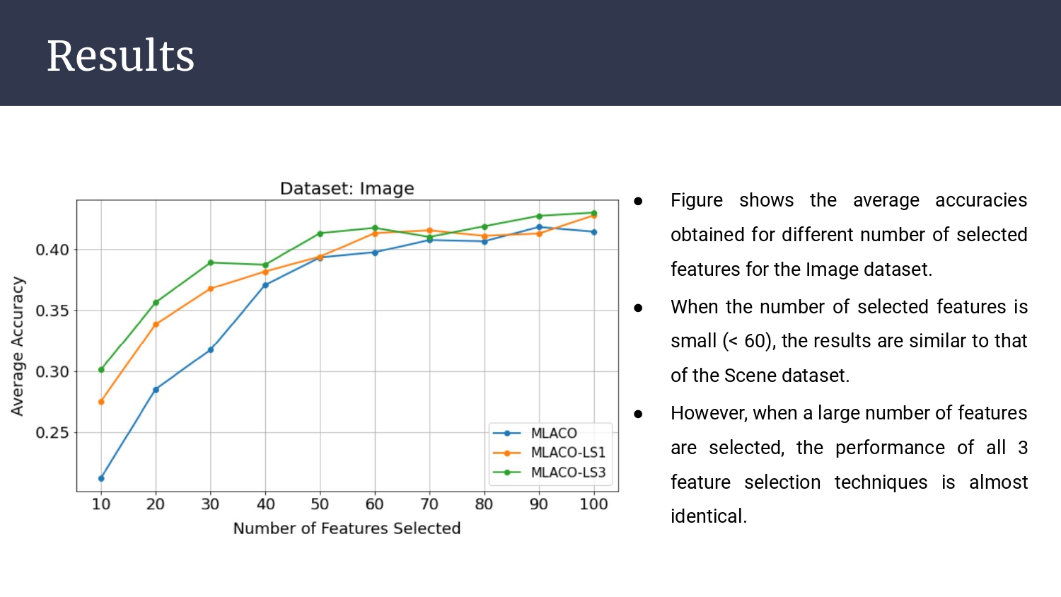 GitHub - SARTHAK4U/Multi-label-Feature-Selection-using-Ant-Colony-Optimisation-with-Local-Search