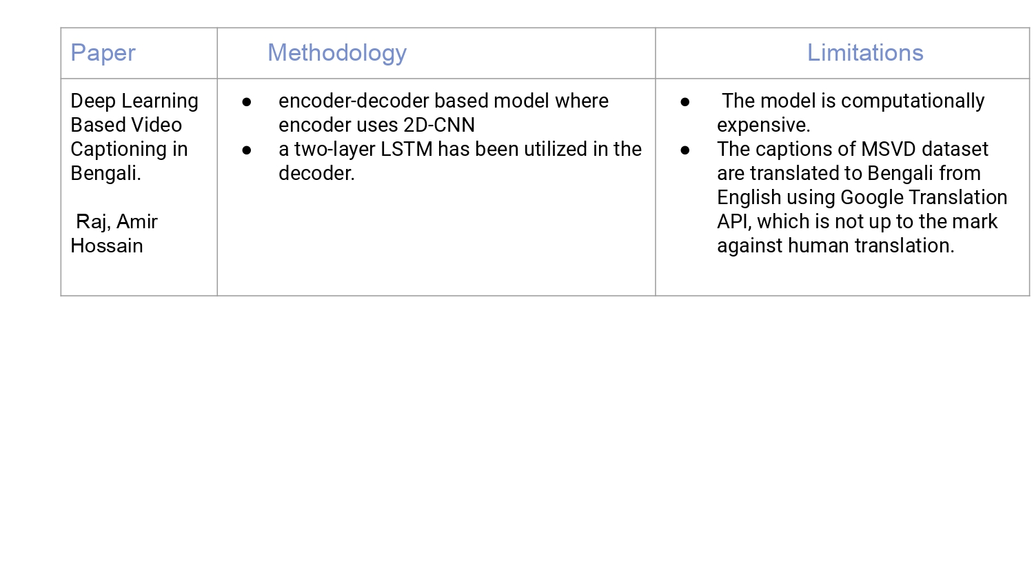 GitHub - SARTHAK4U/Video-Recommendations-and-Retrieval-System-Using-Genetic-Algorithm-GRU-and ...