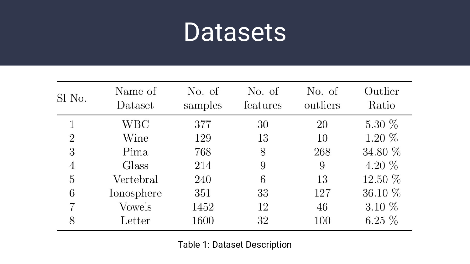 GitHub - SARTHAK4U/Outlier-detection-using-Unsupervised-Graph-Neural-Network