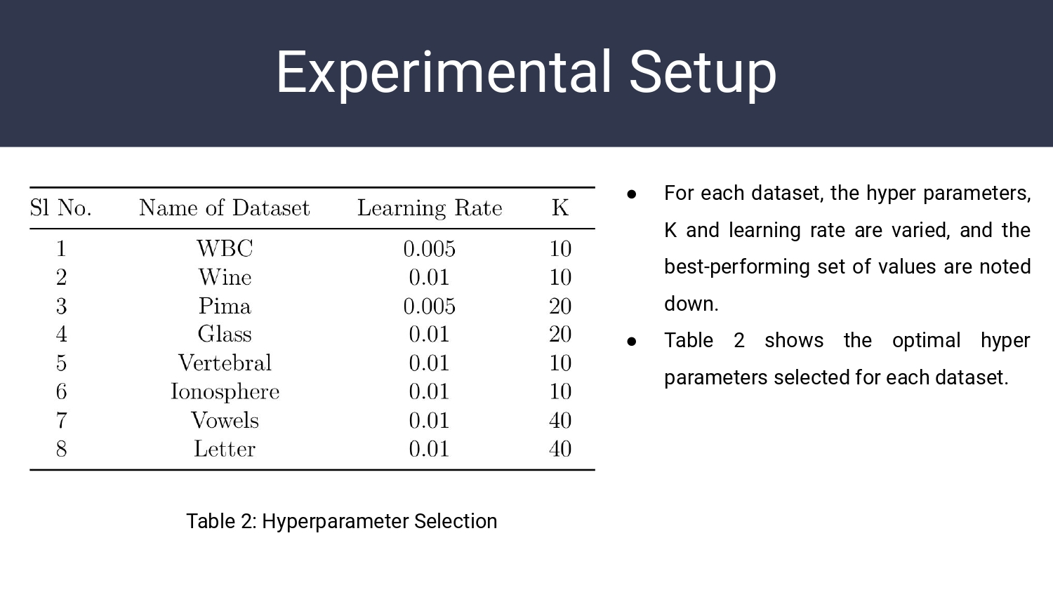 GitHub - SARTHAK4U/Outlier-detection-using-Unsupervised-Graph-Neural-Network