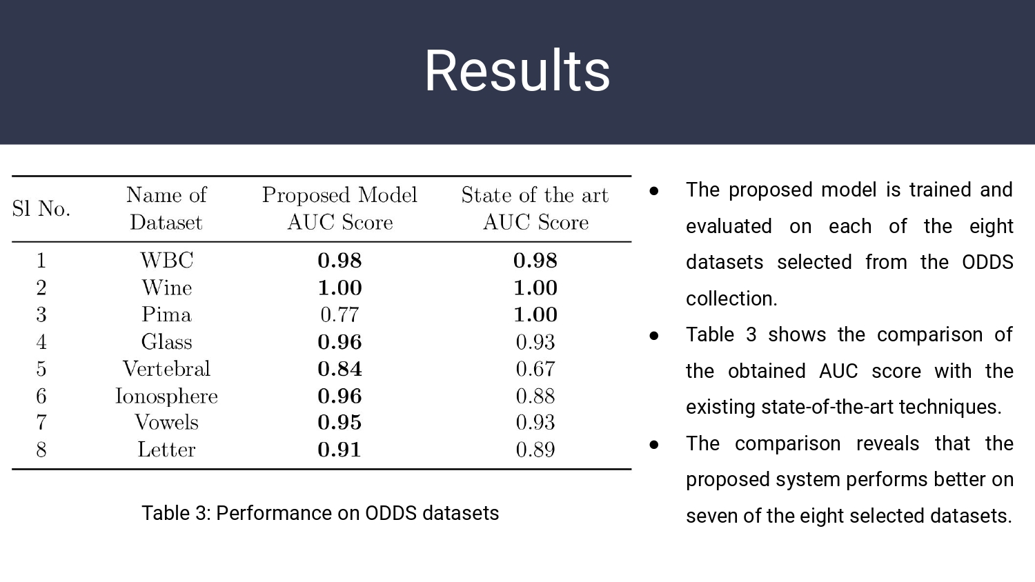 GitHub - SARTHAK4U/Outlier-detection-using-Unsupervised-Graph-Neural ...