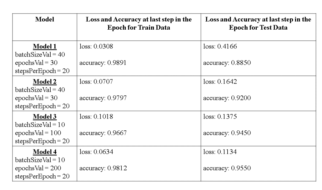 GitHub - kkravuri/ChartImage-Classification-using-CNN